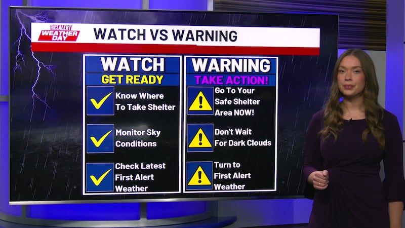 Severe Weather Preparedness 2025 Severe Weather Preparedness 2025